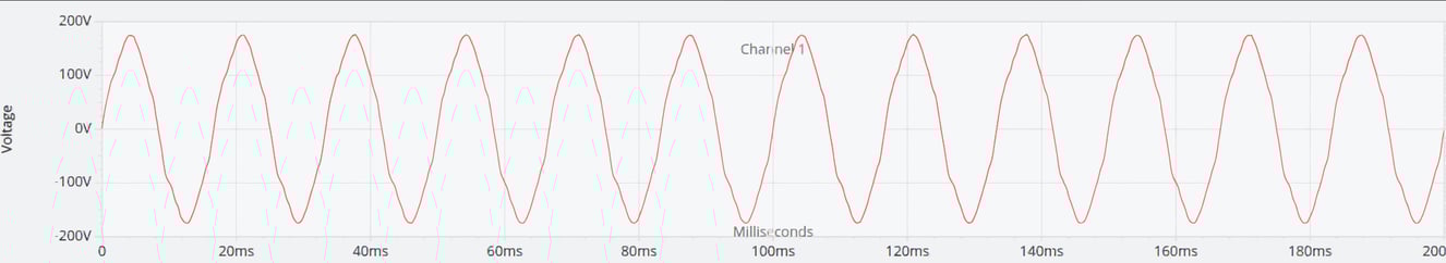 Harmonic Calculations